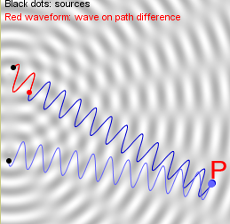 Interference of Water Waves 1 (Java)